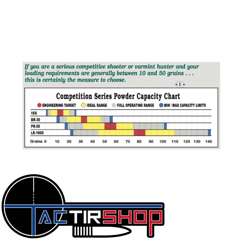 Doseuse de poudre Redding 10X- Pistol Compétition